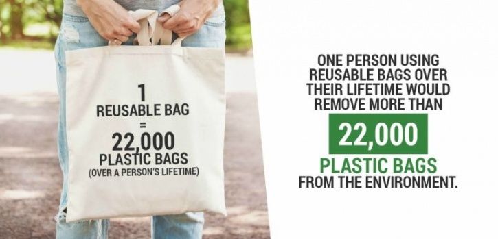 The Theme For Earth Day 2018 Is To End Plastic Pollution. Here’s How ...