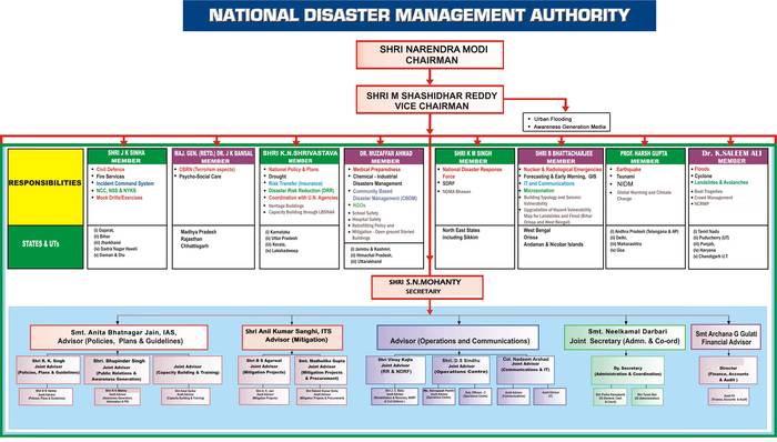 National Disaster Management - Indiatimes.com