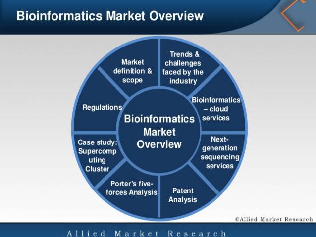Scope Of Bioinformatics Sector - Indiatimes.com Scope Of Bioinformatics Sector - Indiatimes.com