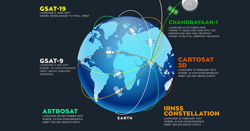 Here’s Where ISRO’s Most Important Recent Satellites And Missions ... Here’s Where ISRO’s Most Important Recent Satellites And Missions ...