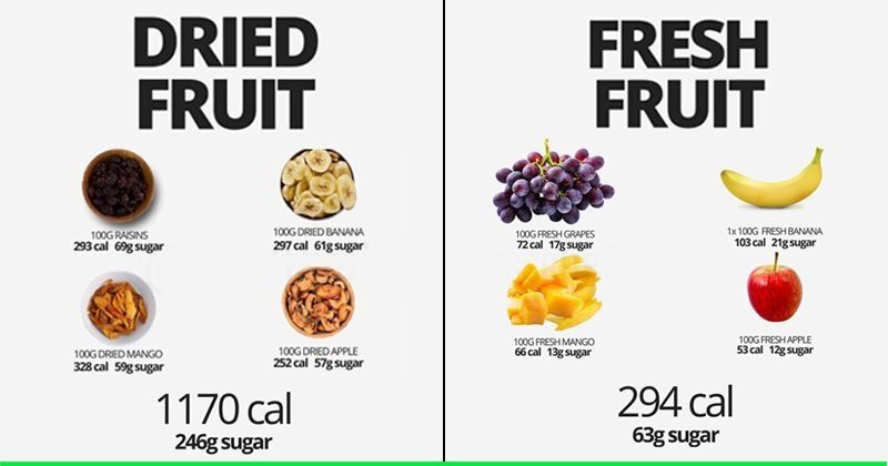 15 Surprising Food Comparisons That’ll Destroy Any Dieting Myths You Have