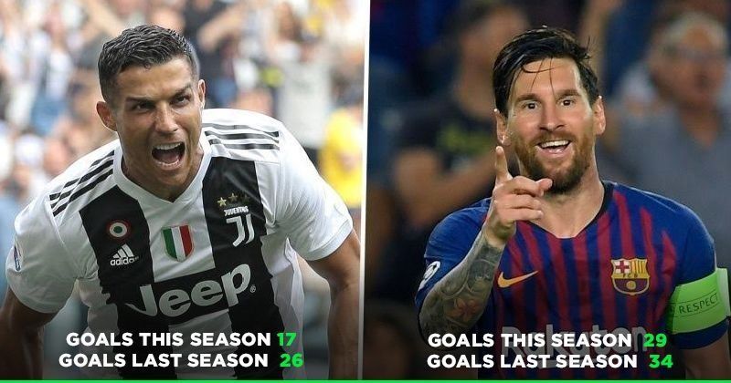 Lionel Messi:Here Are The Numbers To Prove That Lionel Messi Has Been ...